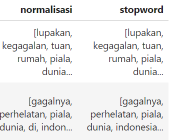 GitHub - Grofyyy/Analisis-Sentimen-Twitter-Pembatalan-Piala-Dunia-u-20: Analisis Sentimen ...