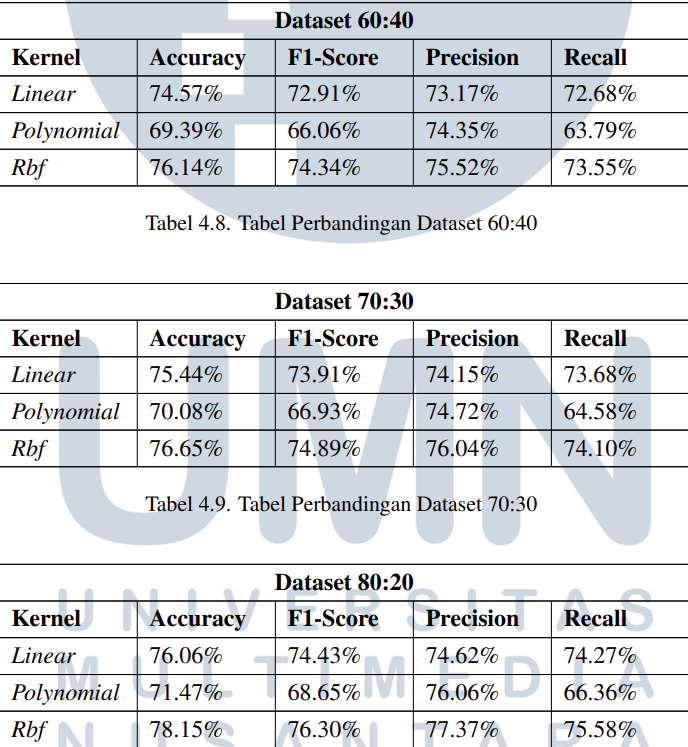 GitHub - Grofyyy/Analisis-Sentimen-Twitter-Pembatalan-Piala-Dunia-u-20: Analisis Sentimen ...