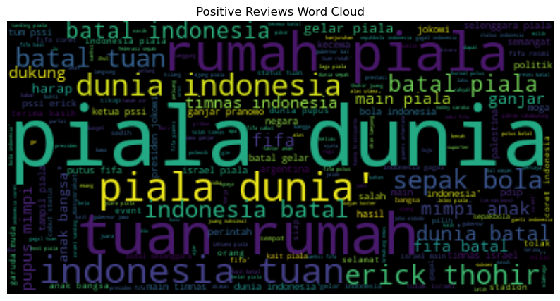 GitHub - Grofyyy/Analisis-Sentimen-Twitter-Pembatalan-Piala-Dunia-u-20: Analisis Sentimen ...