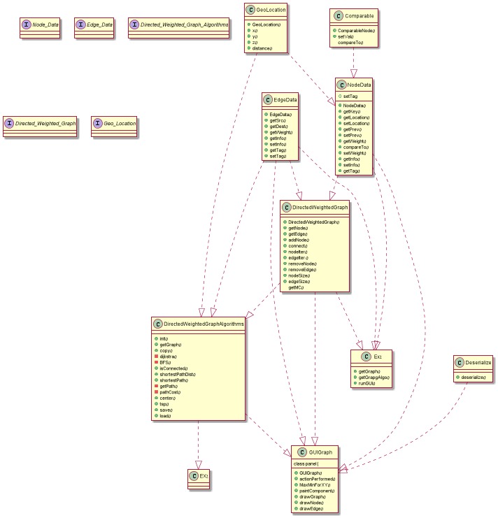 GitHub - avidanAbitbol/EX2---Graph