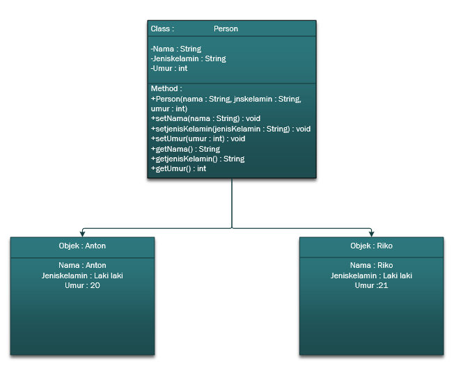 GitHub - JohanPP24/Laporan_Praktikum2
