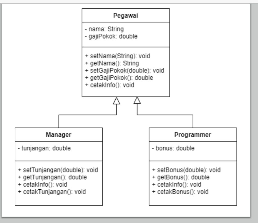 GitHub - JohanPP24/Laporan_Praktikum3