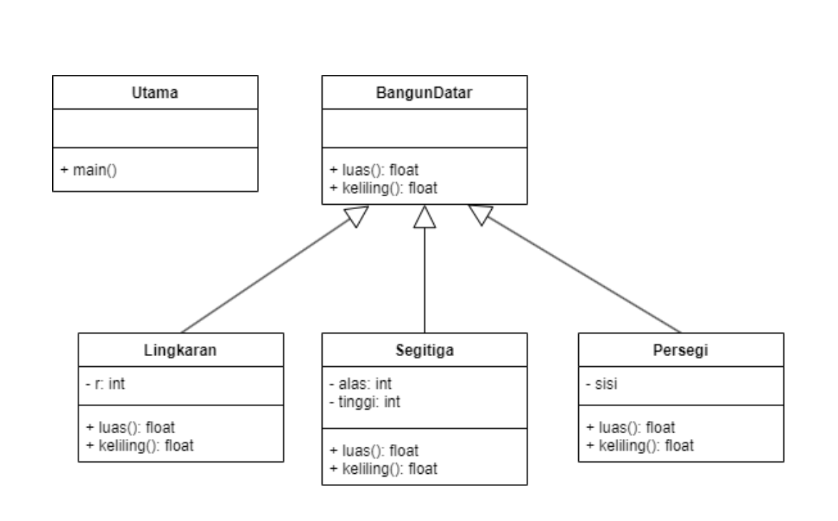 GitHub - JohanPP24/Laporan_Praktikum4