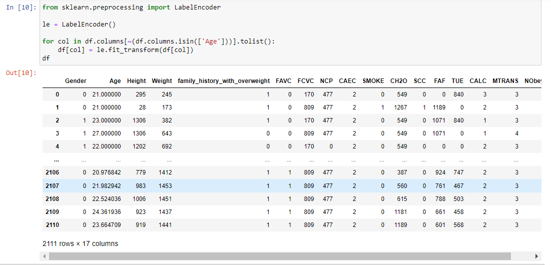 GitHub - KIRAN-NAIDU-MANCHALA/Obesity-Classification-and-Data-Analysis ...