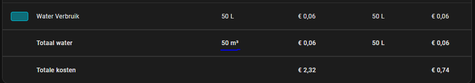 Compare Water Consumption not aligned- Energy Dashboard · Issue #14303 · home-assistant/frontend ...