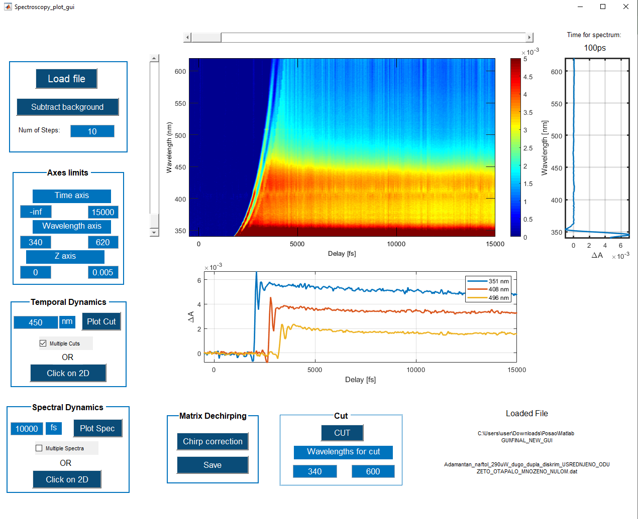 GitHub - MateoForjan/Time-resolved-spectroscopy-tool: Tool for exploration of time resolved ...