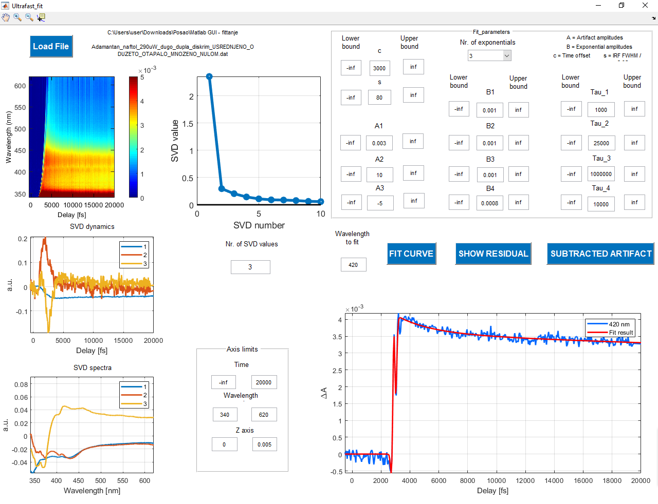 GitHub - MateoForjan/Spectroscopy-time-dynamics-fit: Tool used for fitting functions on time ...