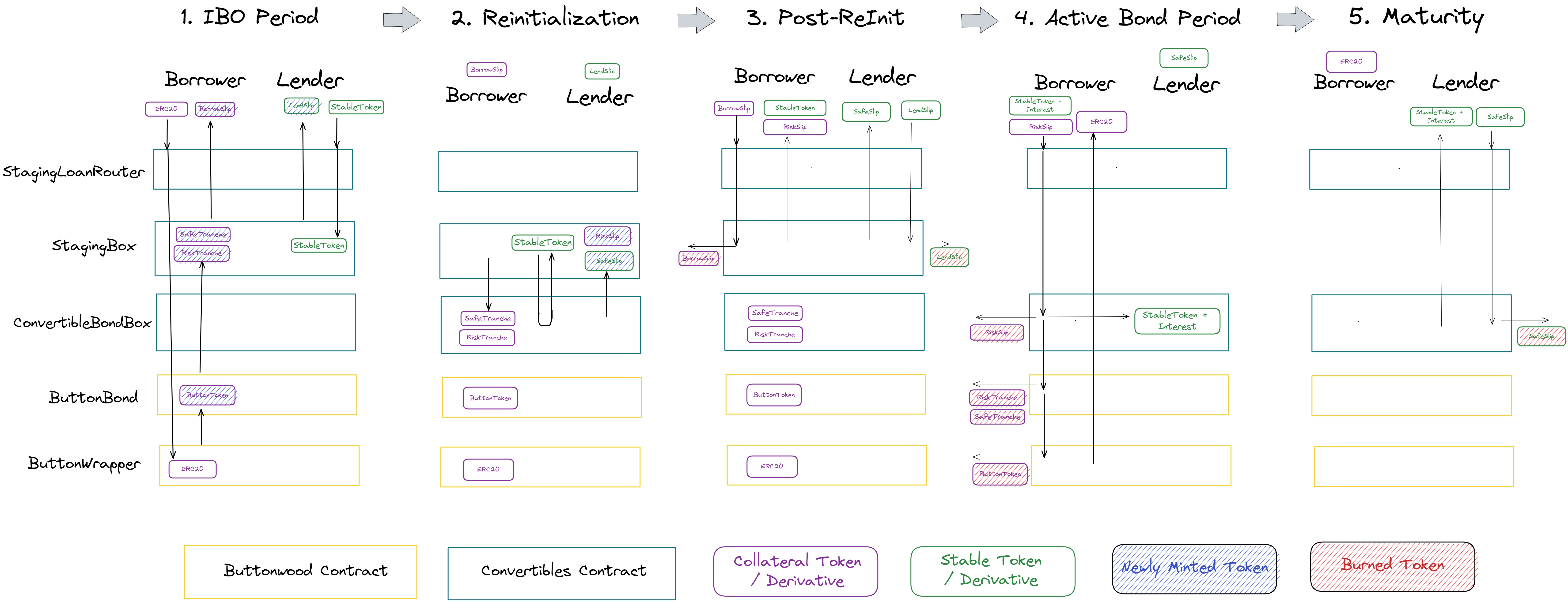 GitHub - NimbleNavigatorsOrg/HourGlass-Convertibles-core