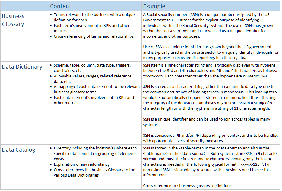 GitHub - lb-lewisham/data-governance: data description documents