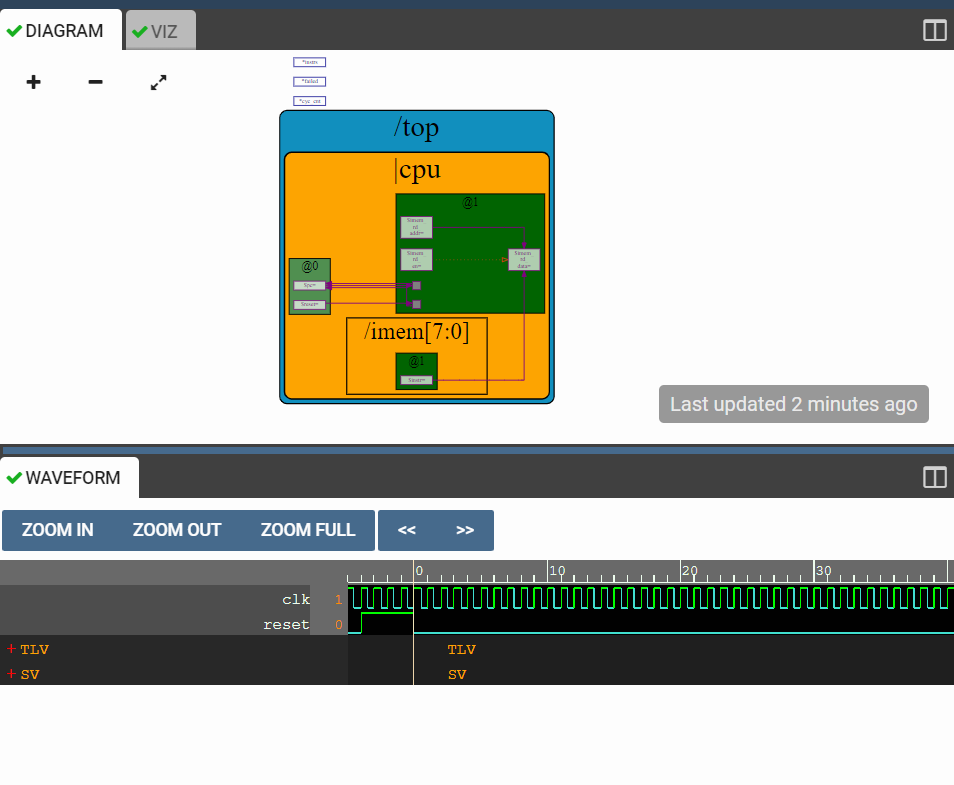 GitHub - Shris7/riscv_myth: riscv_myth_workshop_may22-Shris7 created by GitHub Classroom