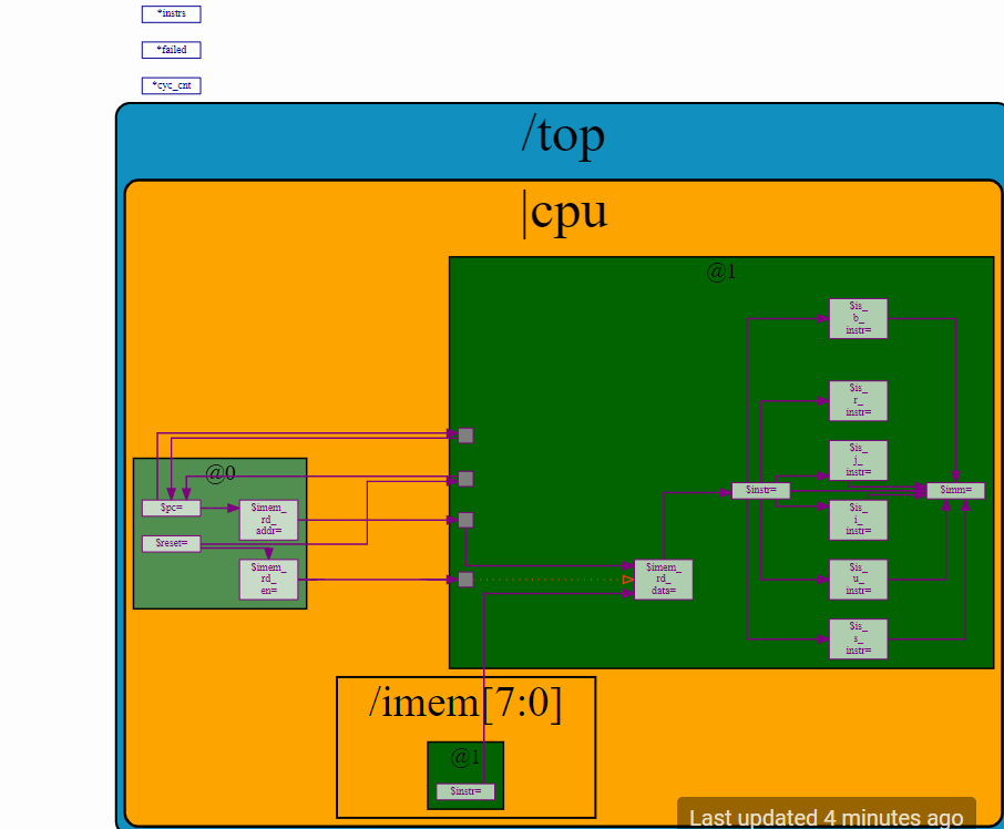 GitHub - Shris7/riscv_myth: riscv_myth_workshop_may22-Shris7 created by ...