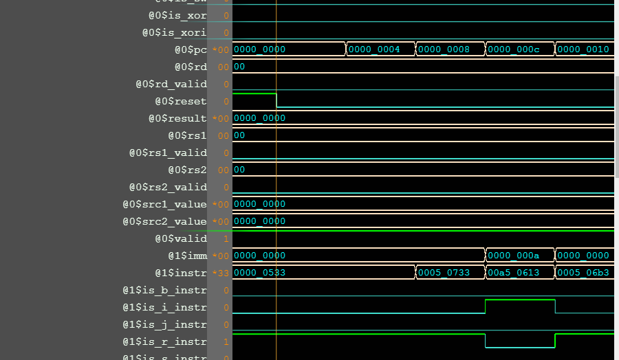 GitHub - Shris7/riscv_myth: riscv_myth_workshop_may22-Shris7 created by GitHub Classroom