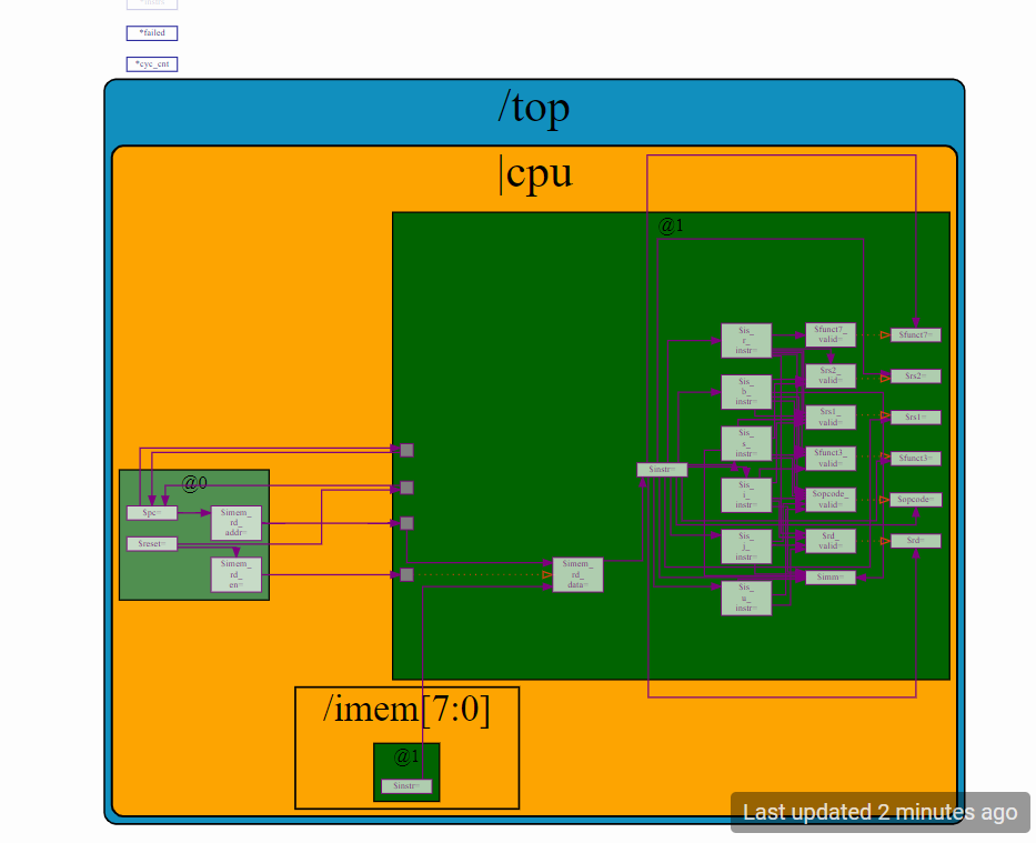 GitHub - Shris7/riscv_myth: riscv_myth_workshop_may22-Shris7 created by GitHub Classroom