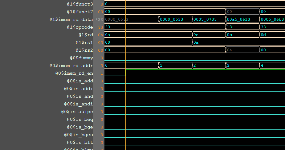 GitHub - Shris7/riscv_myth: riscv_myth_workshop_may22-Shris7 created by GitHub Classroom