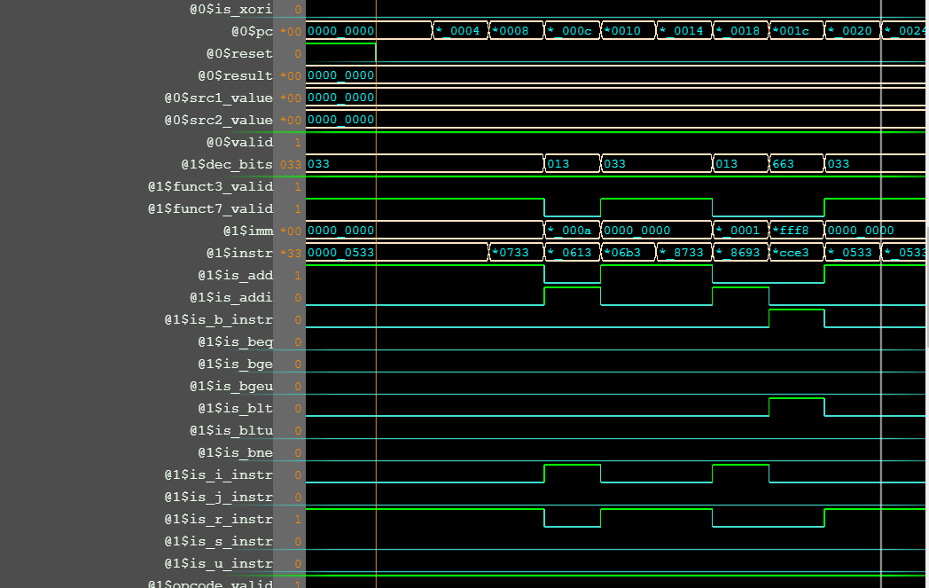 GitHub - Shris7/riscv_myth: riscv_myth_workshop_may22-Shris7 created by GitHub Classroom