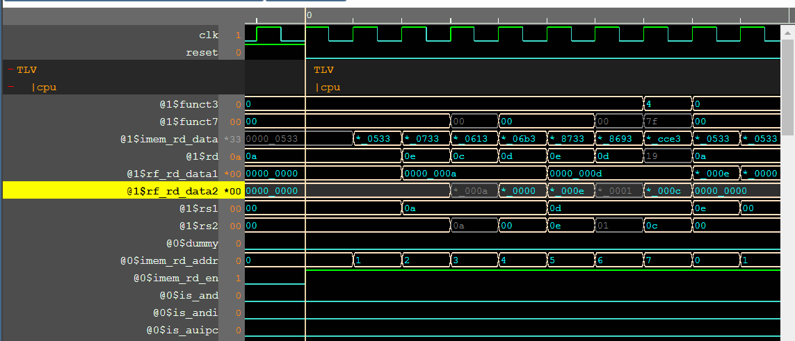 GitHub - Shris7/riscv_myth: riscv_myth_workshop_may22-Shris7 created by GitHub Classroom