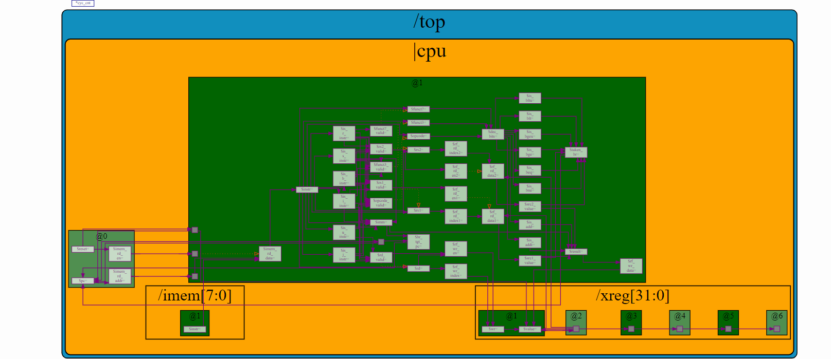 GitHub - Shris7/riscv_myth: riscv_myth_workshop_may22-Shris7 created by GitHub Classroom