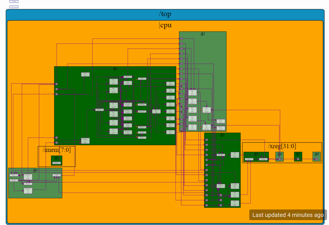GitHub - Shris7/riscv_myth: riscv_myth_workshop_may22-Shris7 created by GitHub Classroom