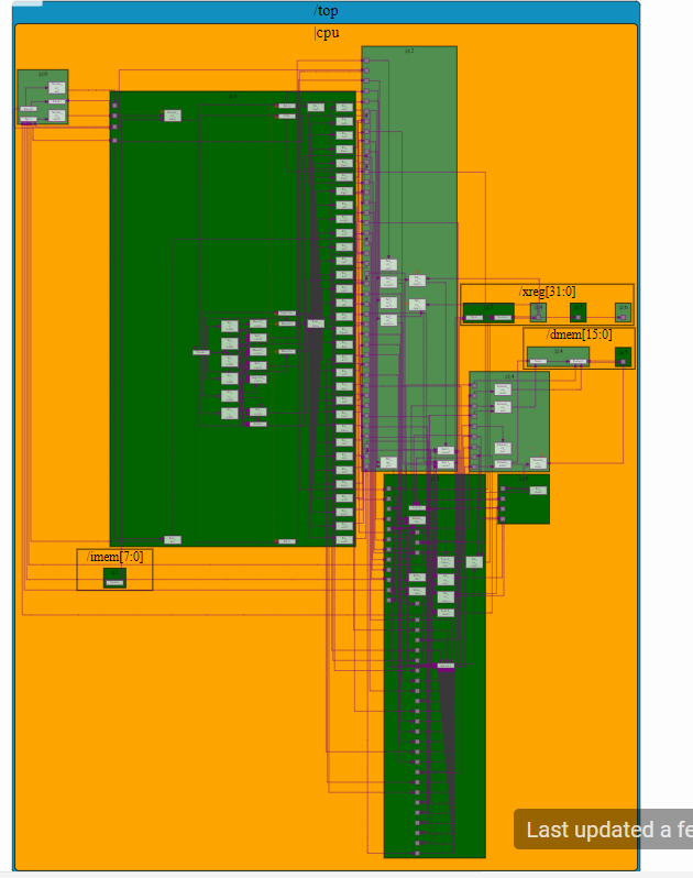 GitHub - Shris7/riscv_myth: riscv_myth_workshop_may22-Shris7 created by GitHub Classroom