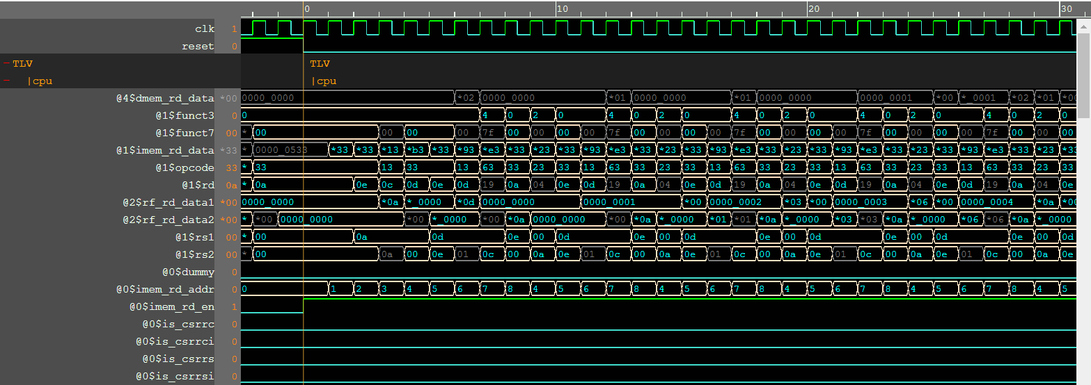 GitHub - Shris7/riscv_myth: riscv_myth_workshop_may22-Shris7 created by GitHub Classroom