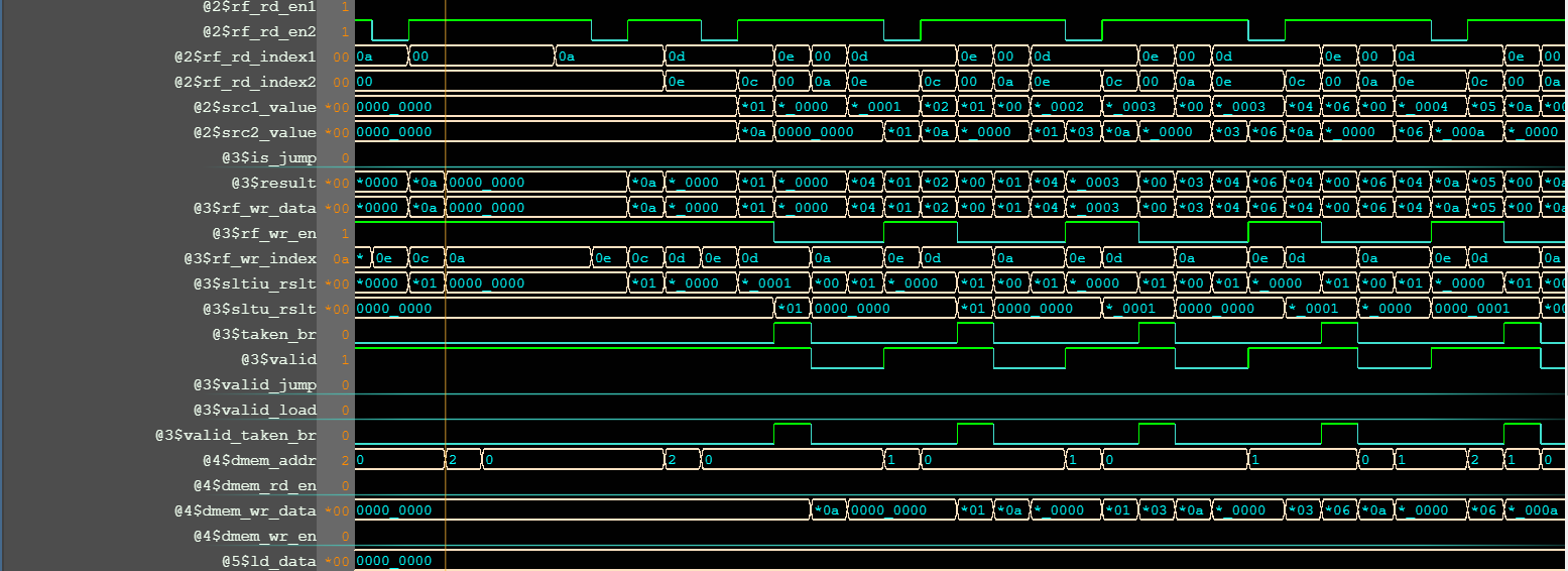 GitHub - Shris7/riscv_myth: riscv_myth_workshop_may22-Shris7 created by GitHub Classroom