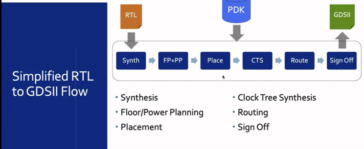 GitHub - Shris7/Advanced_Physical_Design