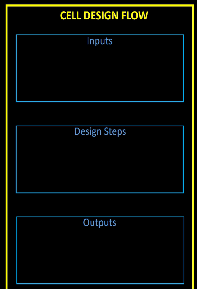 GitHub - Shris7/Advanced_Physical_Design