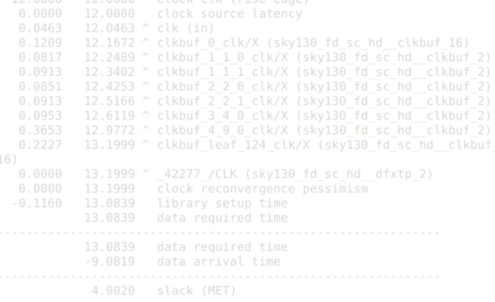 GitHub - Shris7/Advanced_Physical_Design