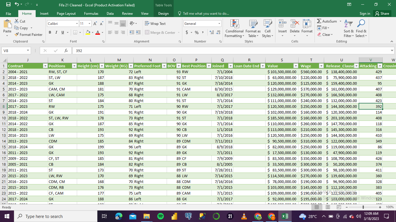 GitHub - DataSoji/Data-Cleaning-Exercise: Learning Data Cleaning