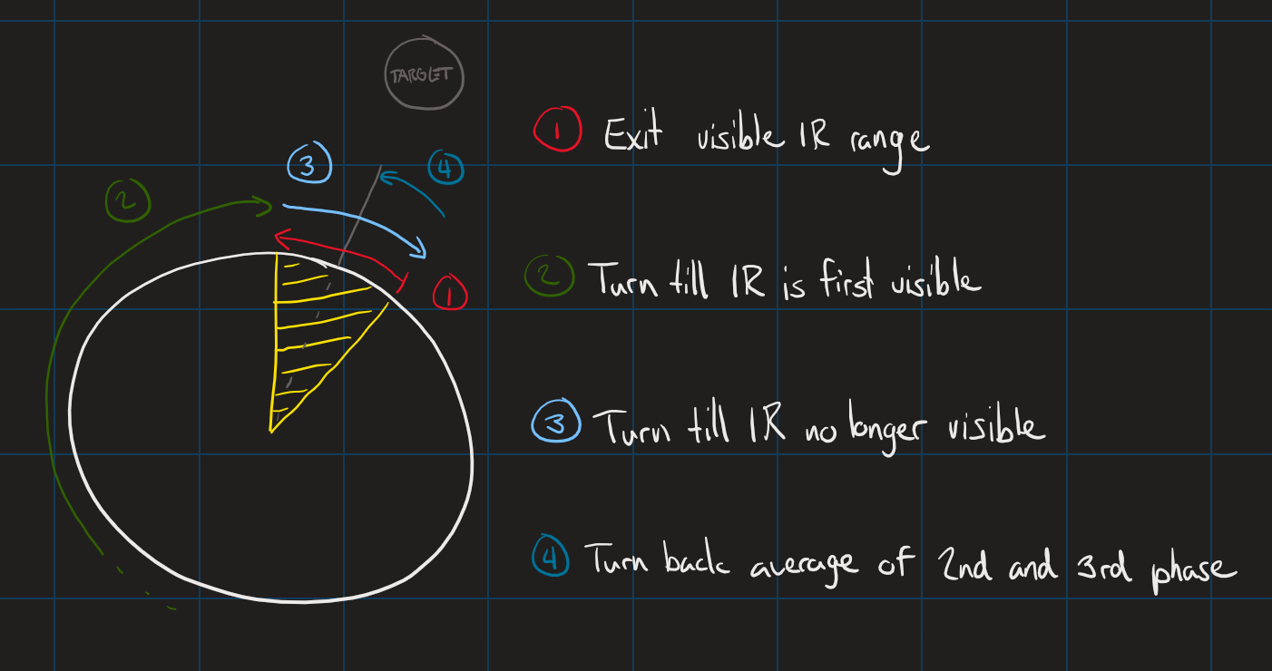 GitHub - williamt1117/AutonomousRobot