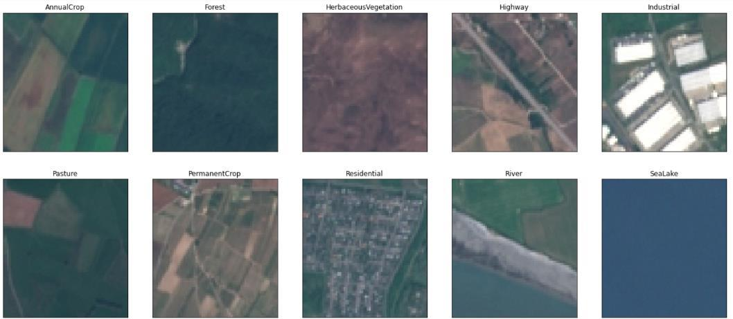 GitHub - quokka-works/Satellite_Image_Classification