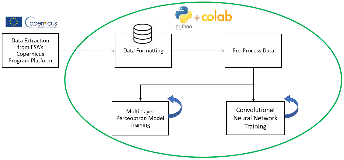 GitHub - quokka-works/Satellite_Image_Classification
