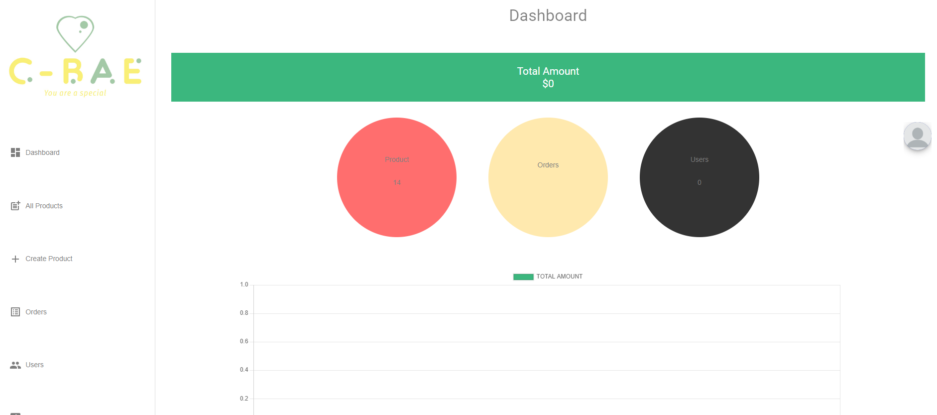 GitHub - Chihiro88G/MERN-Cbae: Ecommerce website using React, Express.js, Node.js, and MongoDB