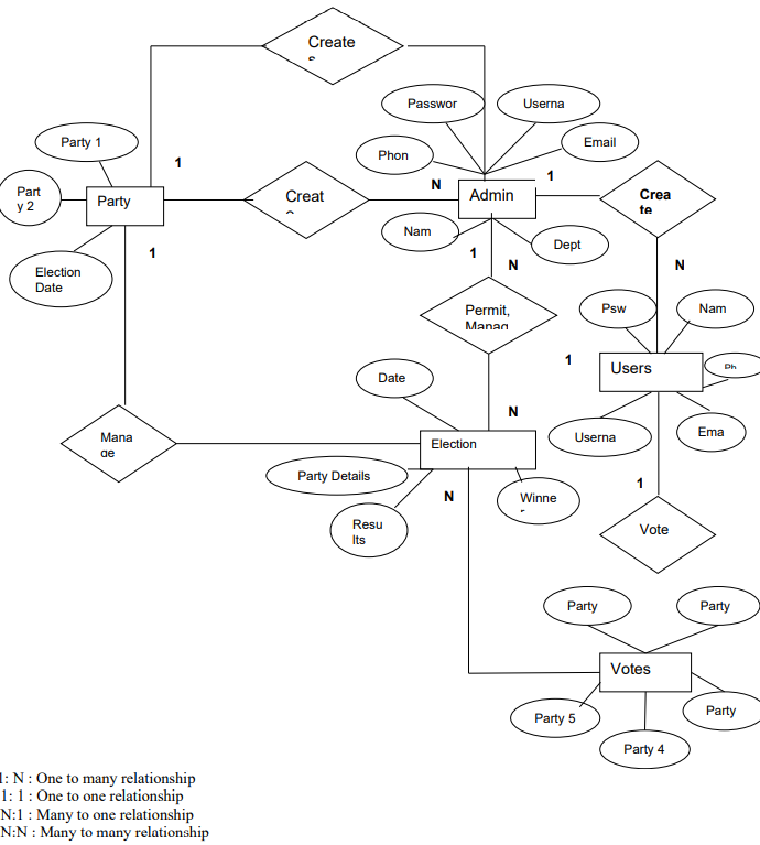 GitHub - Manjunathmca1999/ColElectionSystem: College Voting System ...