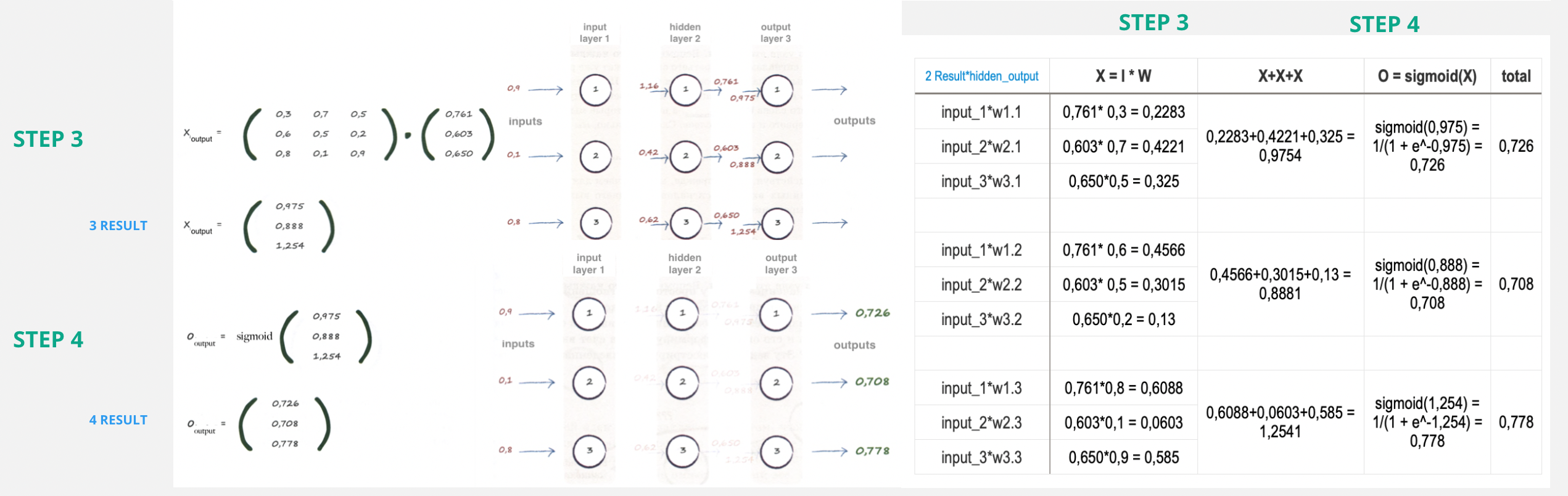GitHub - Daria-jk8/Tariq_Rashid_NN