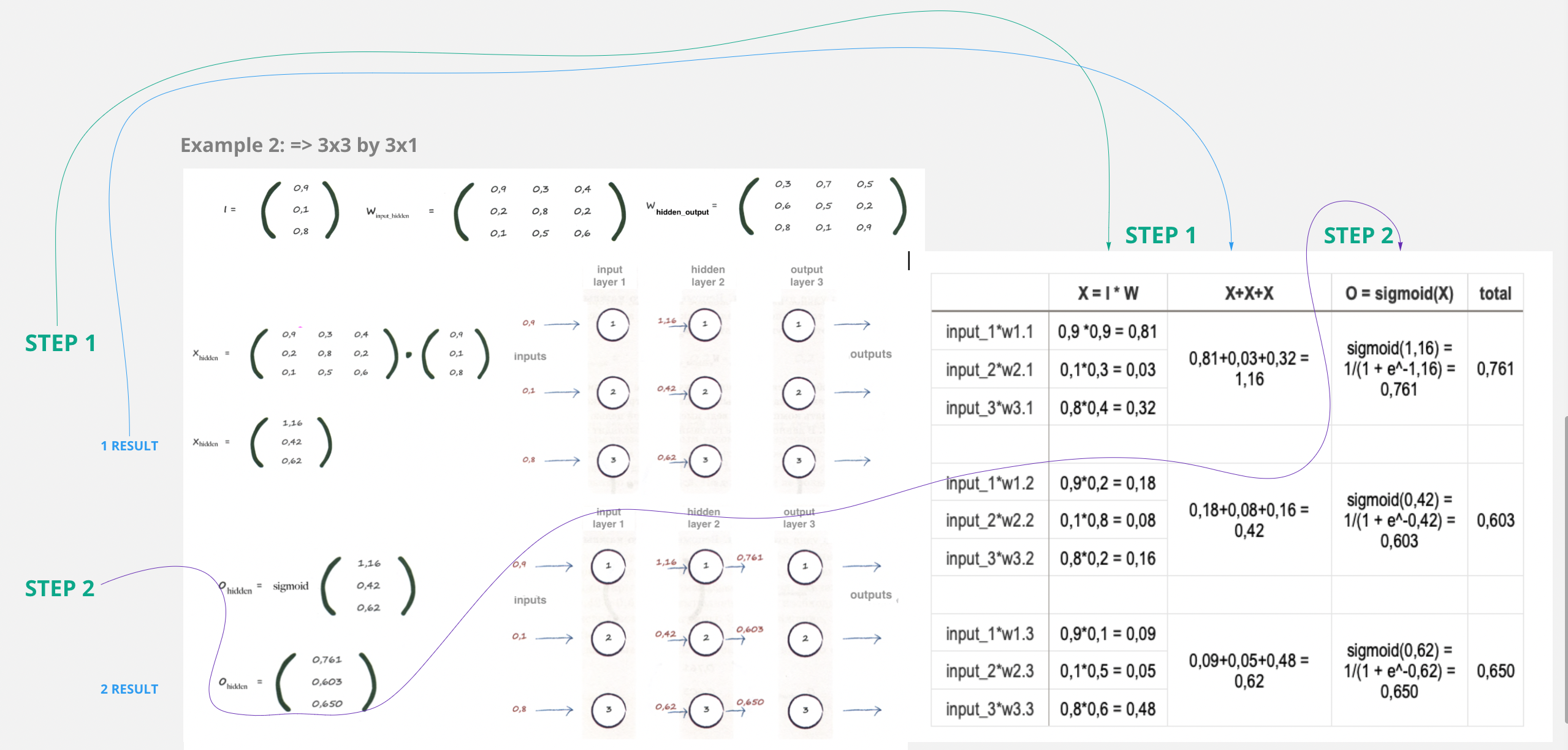GitHub - Daria-jk8/Tariq_Rashid_NN