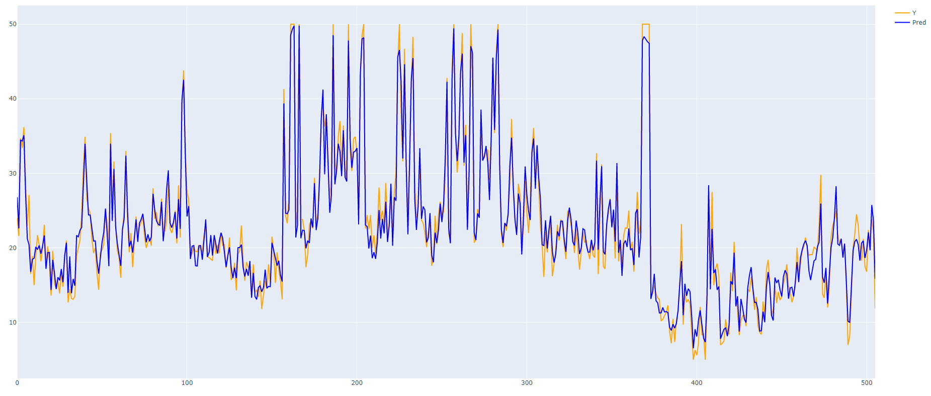 Question on Normal Distribution with large target · Issue #162 · stanfordmlgroup/ngboost · GitHub