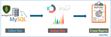GitHub - shubhampotter/Sales_Insight_Analysis: This is a Data Analysis project where we will use ...