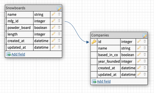 GitHub - aspeth/relational_rails