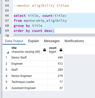GitHub - wbelayne21/Pewlett_Hackard_Analysis