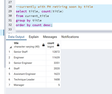 GitHub - wbelayne21/Pewlett_Hackard_Analysis