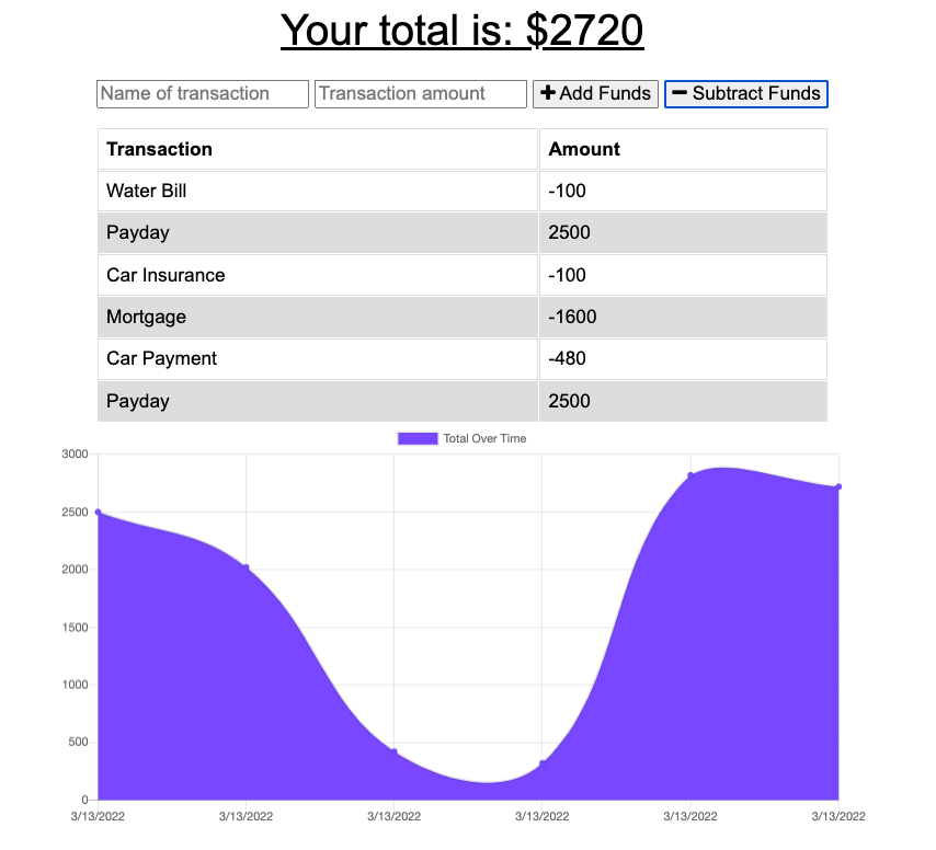 GitHub - pdguerra12/Budget-Tracker