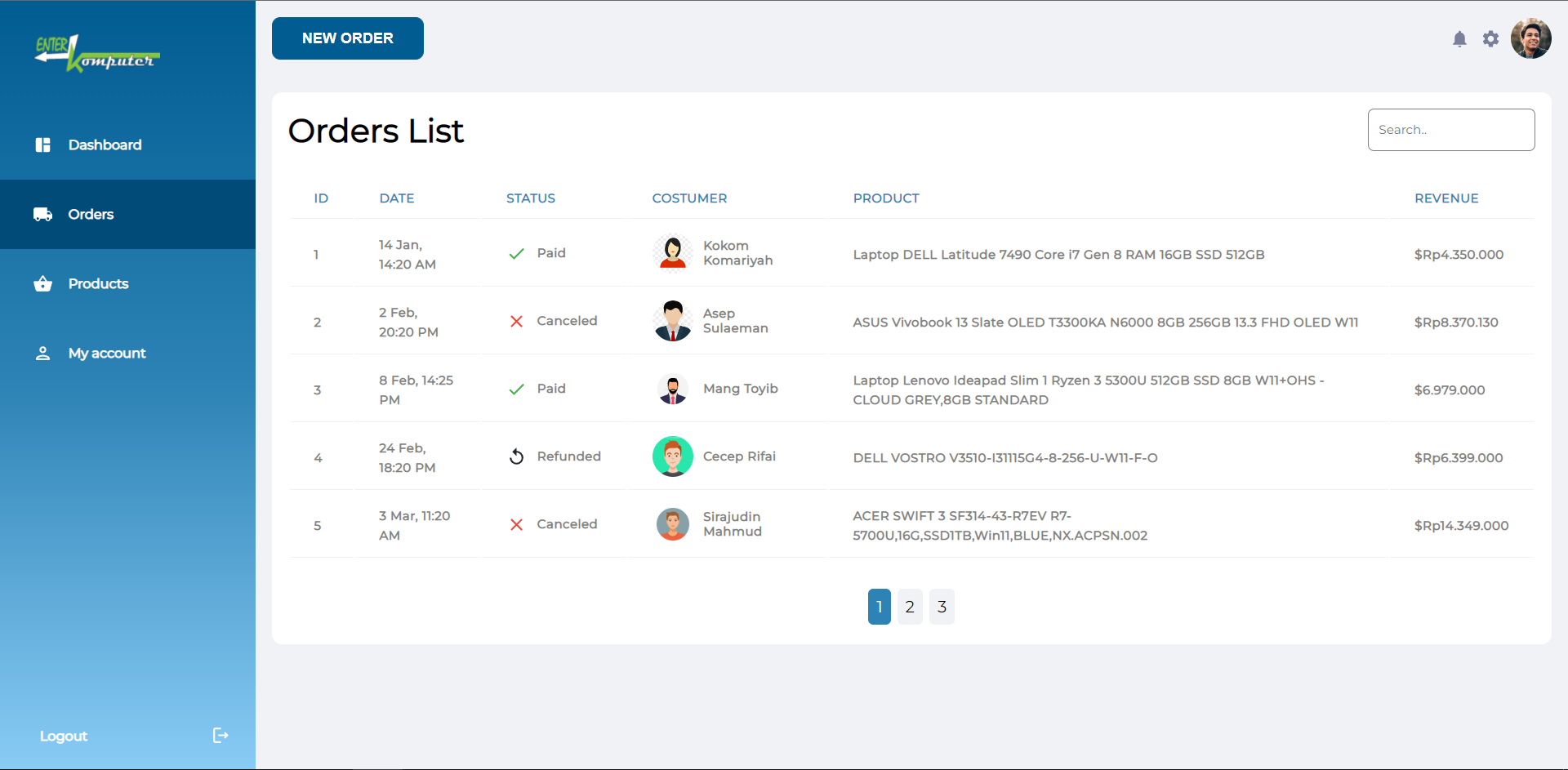 GitHub - MhmmdFrhn2001/React-Dashboard