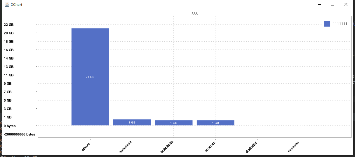 I found negative number label on y axis , but the data are all positive · Issue #634 · knowm ...