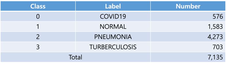 GitHub - inseok-lee/Capstone-Design