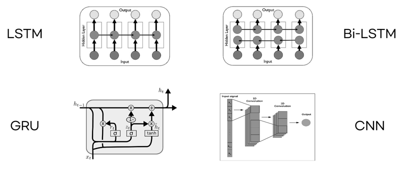 GitHub - inseok-lee/Data-Analysis-Capstone-Design