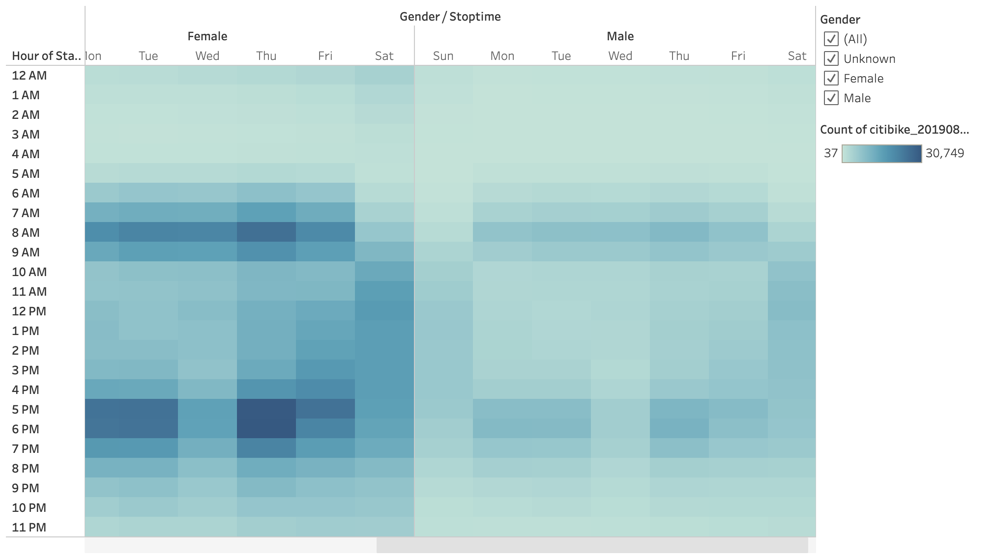 GitHub - rosestrauss1/citibike_analysis