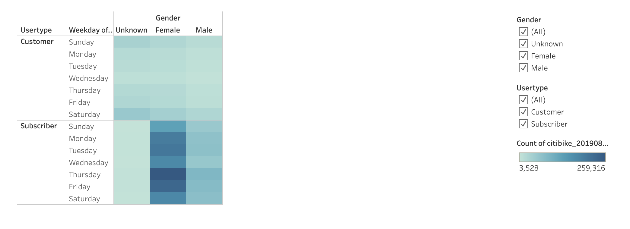 GitHub - rosestrauss1/citibike_analysis