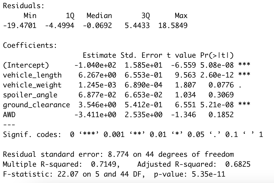 GitHub - rosestrauss1/MechaCar_Statistical_Analysis
