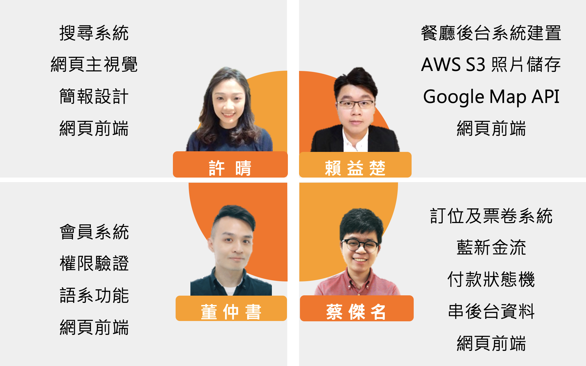 GitHub - astrocamp/9th-EZeat